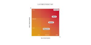 Elastomers | DuPont Performance Polymers | DuPont USA